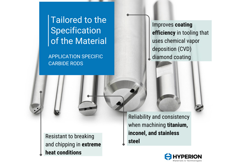 Hyperion Materials & Technologies - U.S.A. | Airframer